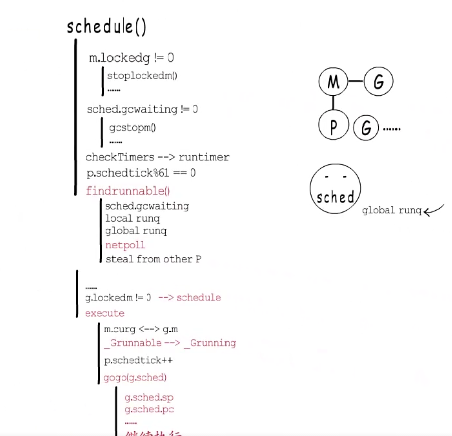 go goroutine与gmp模型的深入理解